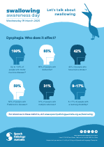 Swallowing Awareness Day